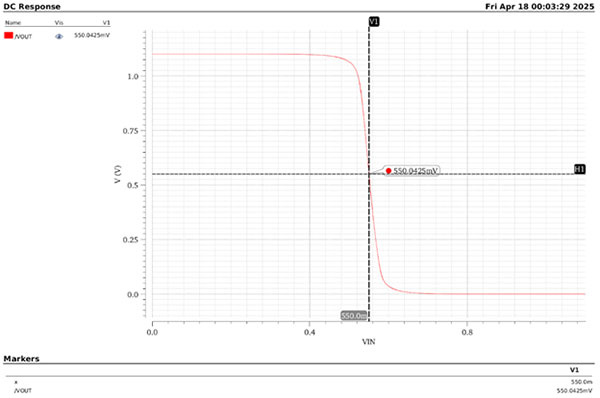 Ring Oscillator Design and Character In Cadence Virtuoso